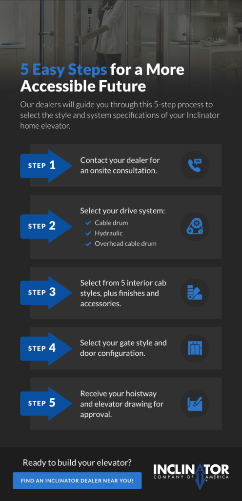 Contact Us - Home Elevator Experts | Inclinator