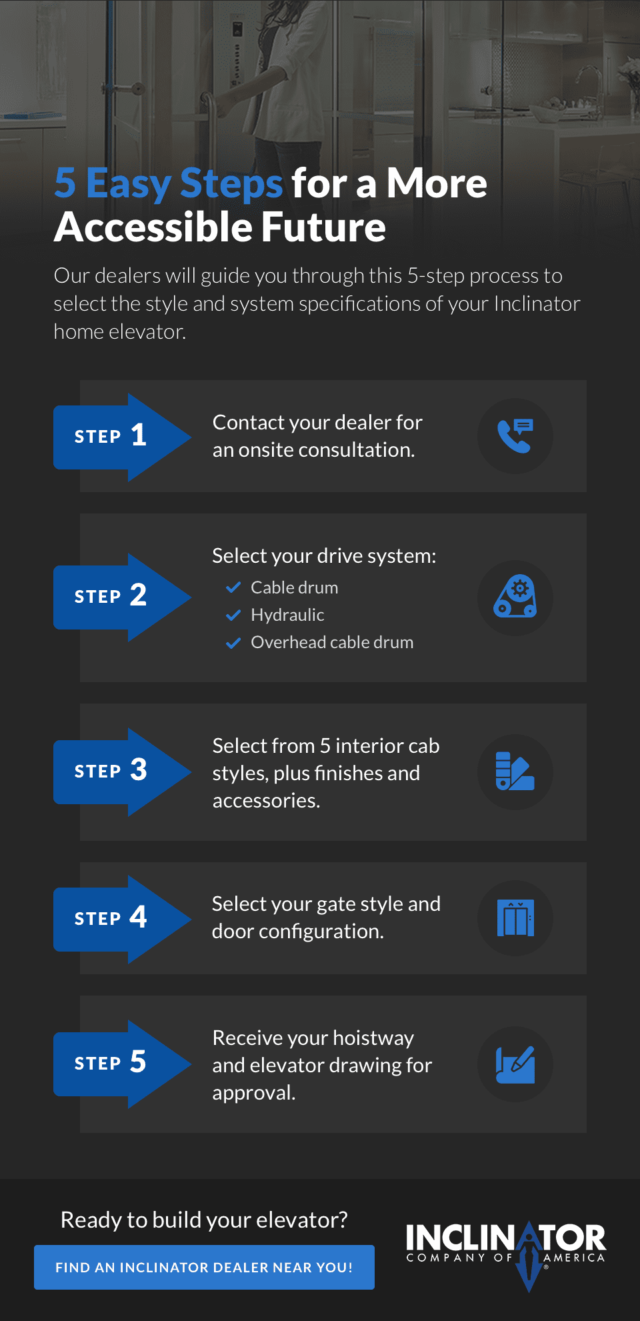 Contact Us - Home Elevator Experts | Inclinator